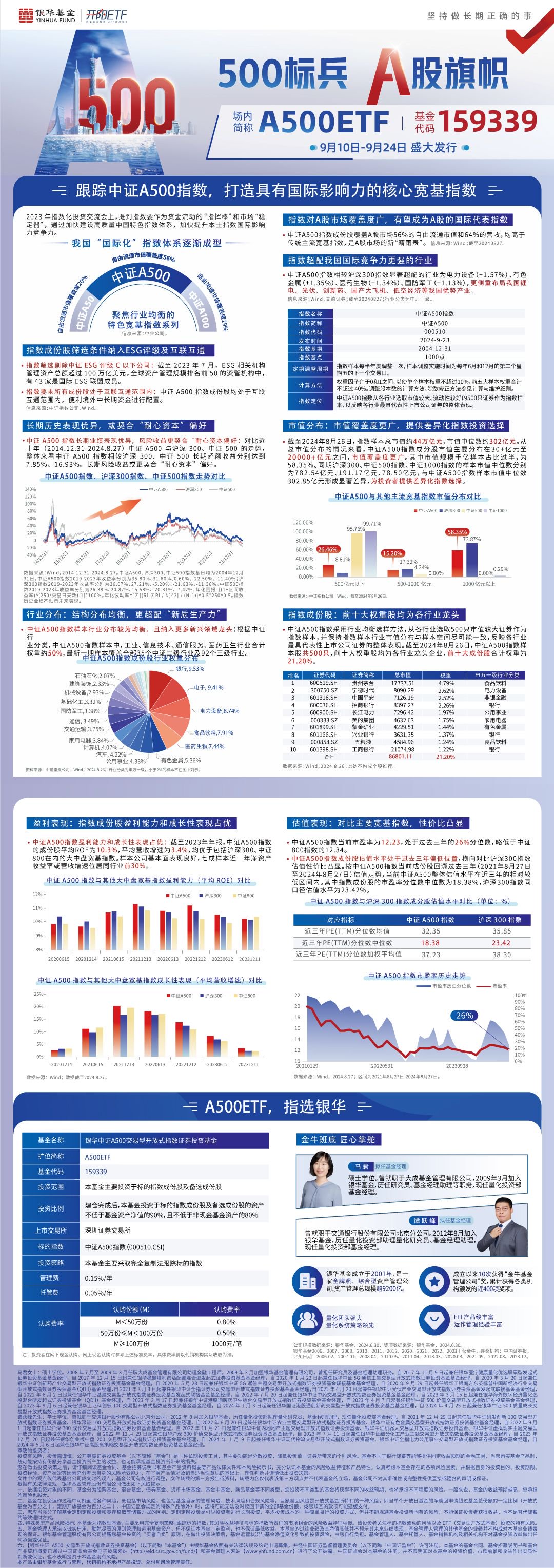 A500ETF（159339）盛大发行|银华基金_新浪财经_新浪网