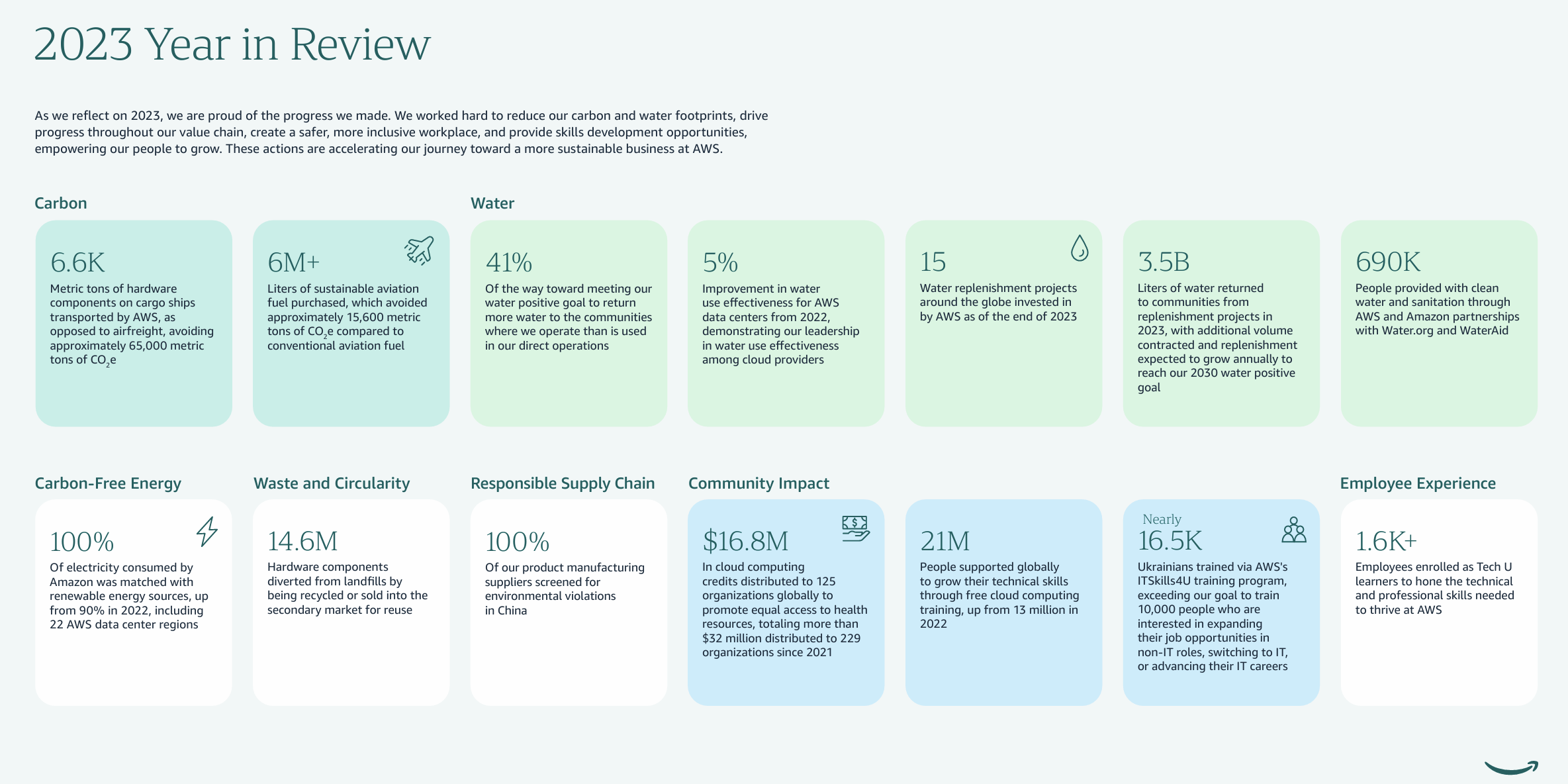 ESG观察|亚马逊提前七年达成可再生能源目标 承诺2040“零碳”_新浪财经_新浪网