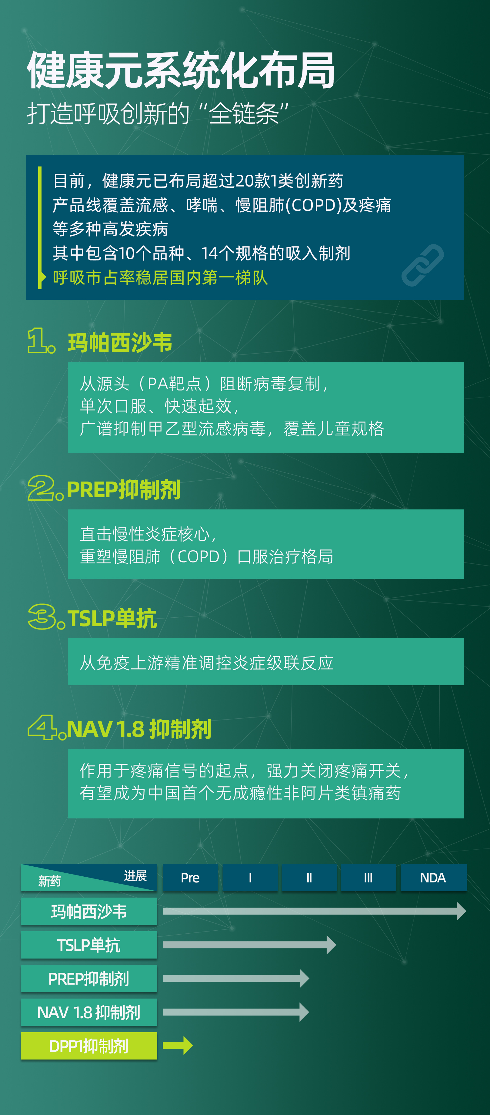 健康元启动新一代DPP1抑制剂研发：从病因根源出发，为支气管扩张治疗打开新方向|疾病_新浪财经_新浪网