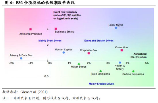 寻找alpha：ESG的三维度评估——MSCI在ESG权重、行业和动态影响方面的考虑_新浪财经_新浪网