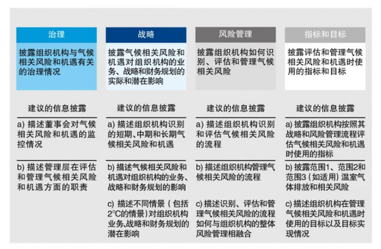 商业银行践行环境相关信息披露的发展分析_新浪财经_新浪网