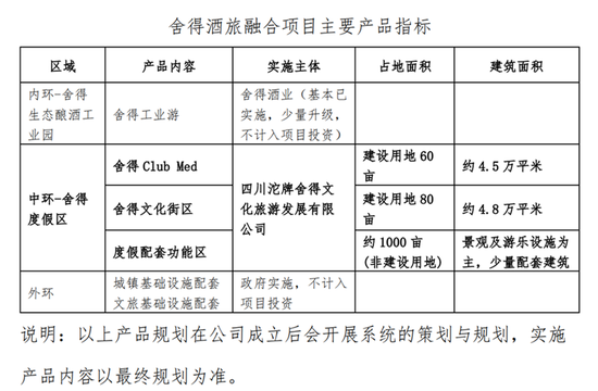 舍得酒业“卖风景”救市：一场豪赌，能否逆风翻盘？_新浪财经_新浪网