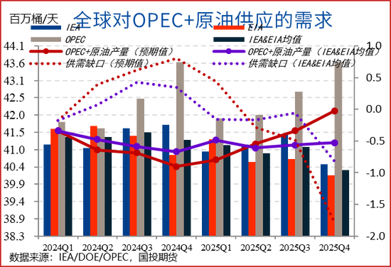 【能源评数】2025年3月IEA/EIA/OPEC月报解读|石油_新浪财经_新浪网