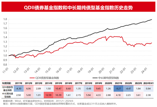 海外固收大火！各类QDII债基怎么选？（附额度清单）_新浪财经_新浪网