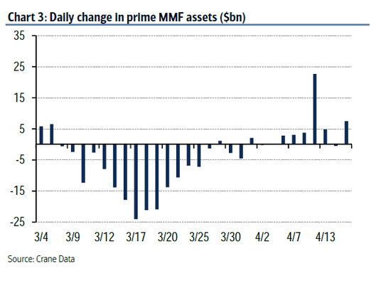 美联储可能需要下调MMLF利率_新浪财经_新浪网