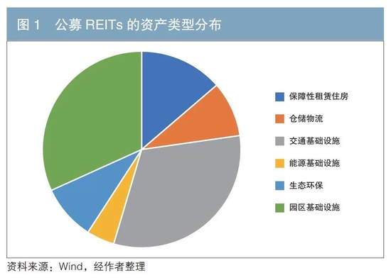 REITs实践ESG理念的优势与策略|资产_新浪财经_新浪网