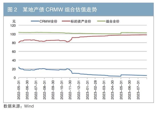 信用风险充分缓释了吗？——投资视角下的CRMW 组合择券_新浪财经_新浪网
