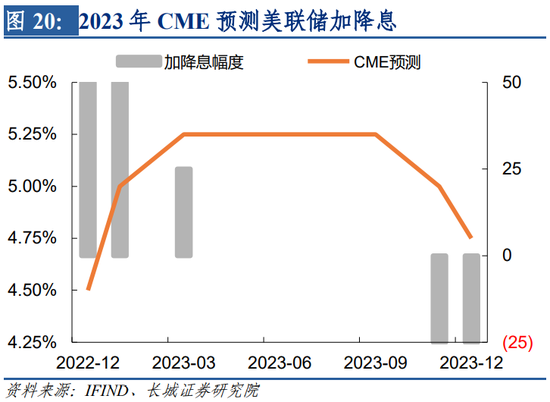 蒋飞：美国经济或将深度衰退——2023年美国经济展望_新浪财经_新浪网