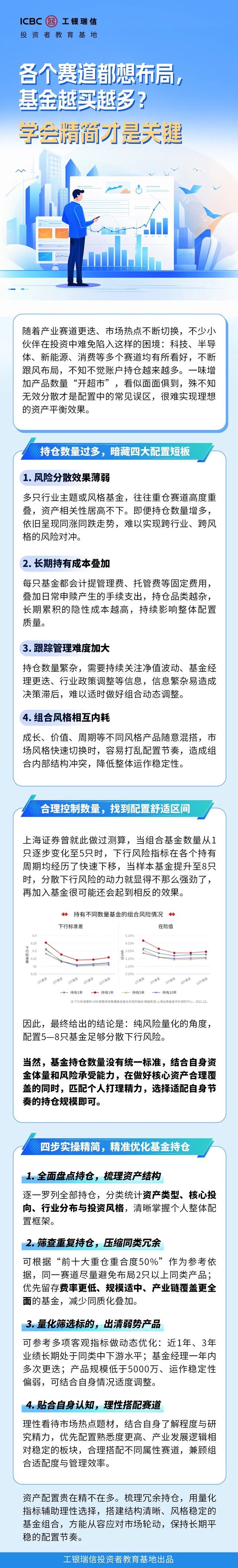 各个赛道都想布局，基金越买越多？学会精简才是关键！_新浪财经_新浪网