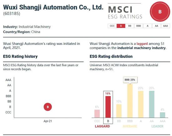 A股第二季度MSCI ESG评级：整体呈现下滑趋势_新浪财经_新浪网