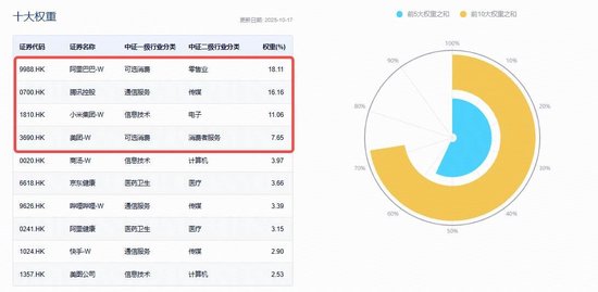 港股AI二度上攻！百亿港股互联网ETF（513770）溢价涨超2%，机构：政策与流动性双轮驱动互联网板块_新浪财经_新浪网