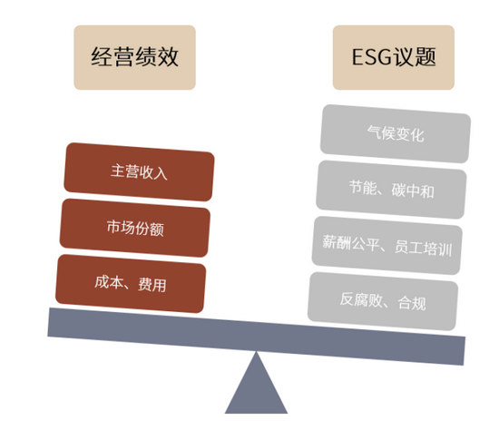 ESG与企业经营、企业价值_新浪财经_新浪网