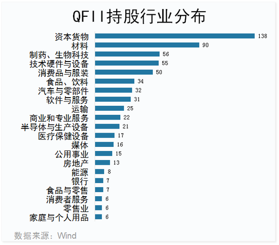 QFII投资路径：青睐价值+成长，过半增持股预喜_手机新浪网