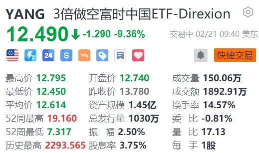 3倍做多富时中国ETF-Direxion大涨超9%_新浪财经_新浪网