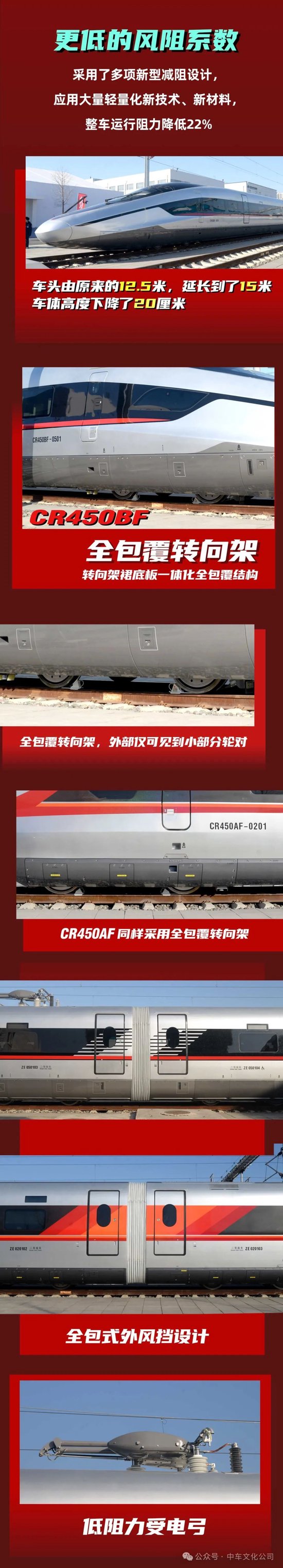 超长图解 CR450AF / CR450BF 细节特写_新浪财经_新浪网