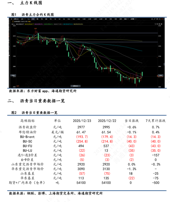 【沥青日报】沥青BU日内震荡收涨，跟随原油价格反复波动|沥青|日报|委内瑞拉