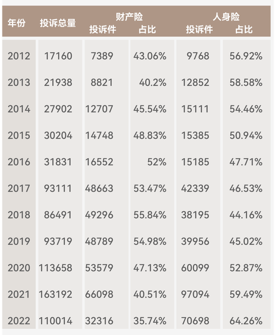 从12378聊起：保险投诉为什么这么多？_新浪财经_新浪网