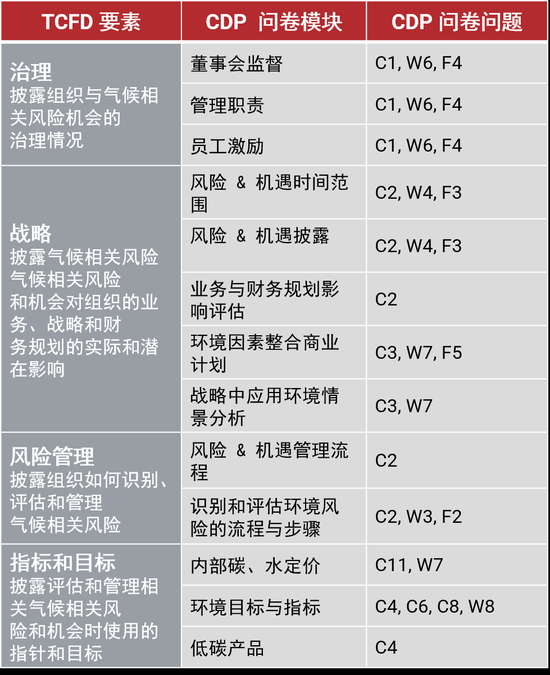 CDP 2020年中国报告发布_新浪财经_新浪网