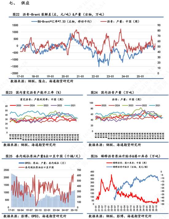 【沥青日报】沥青短期关注成本端扰动，中期供需结构依旧弱势_新浪财经_新浪网