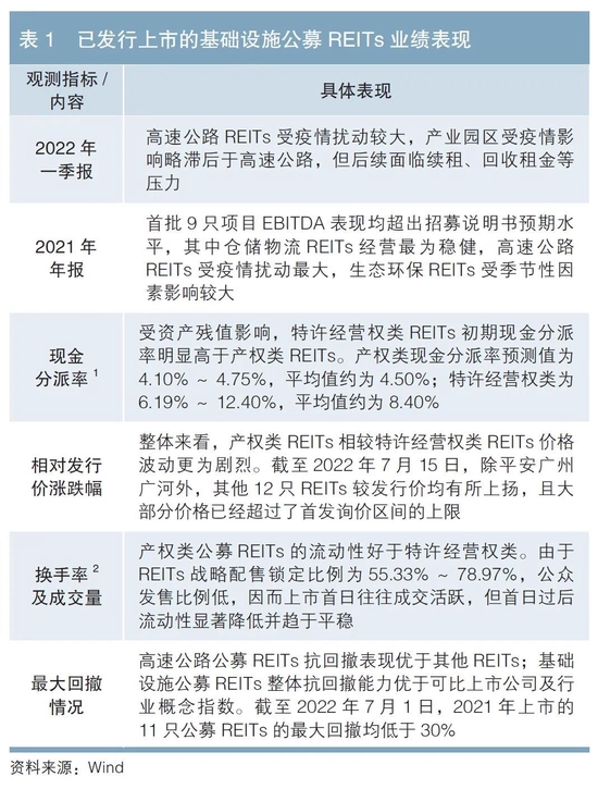 基础设施公募REITs投资价值分析_新浪财经_新浪网