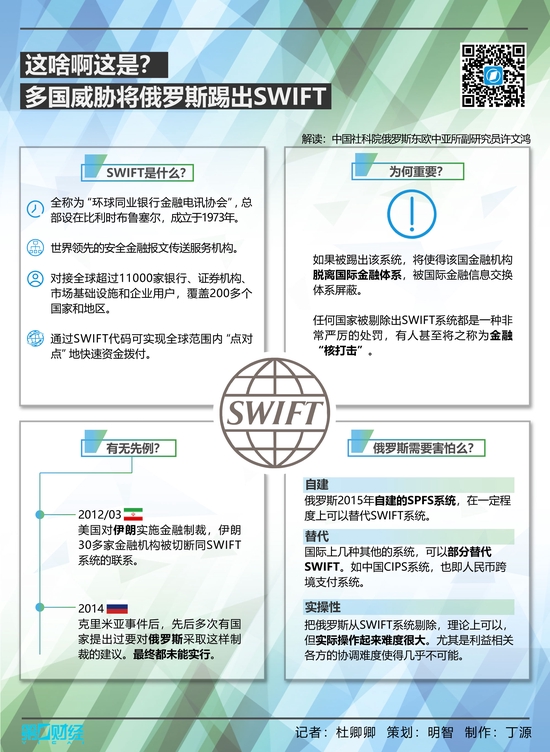 一图看懂｜多国威胁将俄踢出SWIFT，对俄罗斯有何影响_手机新浪网