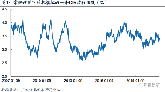 利率预测 历史致敬未来|债券_新浪财经_新浪网