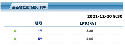 事关房贷！央行公布最新LPR贷款利率：1年期降至3.8%_新浪财经_新浪网