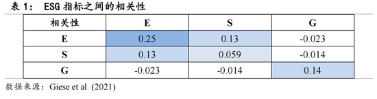 寻找alpha：ESG的三维度评估——MSCI在ESG权重、行业和动态影响方面的考虑_新浪财经_新浪网