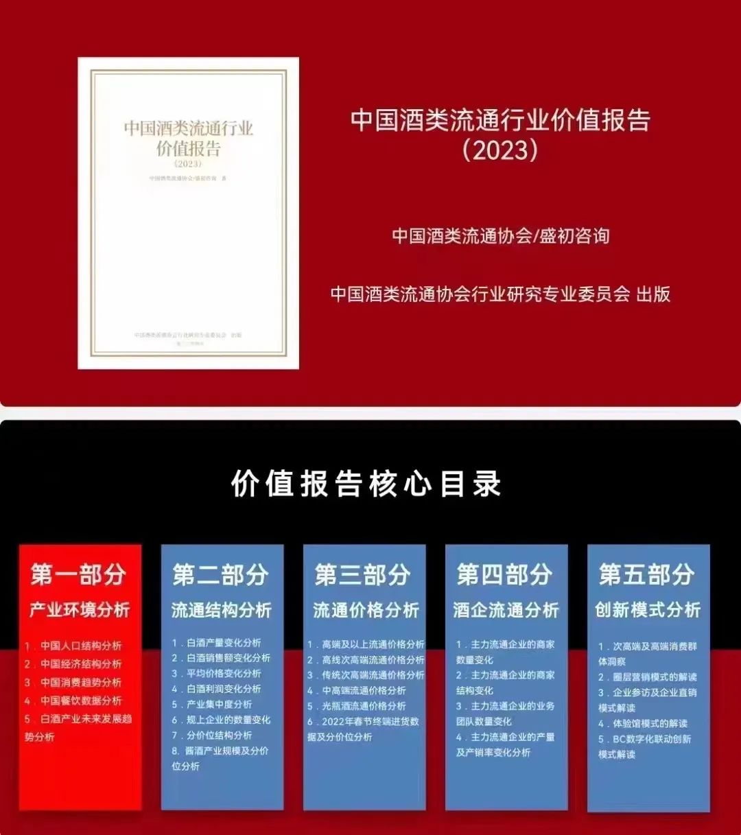 中国酒类流通协会出版“行业价值报告”，定价11888元_新浪财经_新浪网