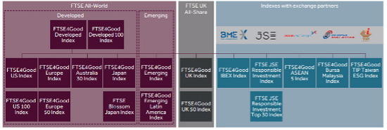【ESG指数和评级你知多少】走进富时罗素（FTSE Russell）ESG评级_新浪财经_新浪网