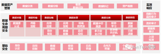 工商银行数据安全管理建设与实践_新浪财经_新浪网