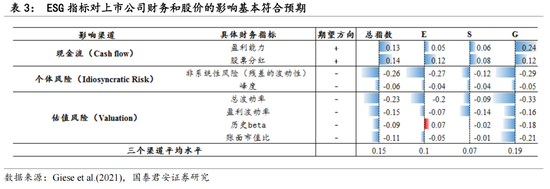 寻找alpha：ESG的三维度评估——MSCI在ESG权重、行业和动态影响方面的考虑_新浪财经_新浪网