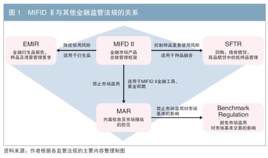 欧盟MIFID II法案合规实践与启示_新浪财经_新浪网