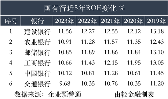 连续5年ROE超15%的银行，仅有这4家_新浪财经_新浪网