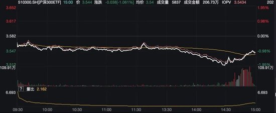 汇金又出手！买入ETF，未来将继续增持！A50拉升_新浪财经_新浪网