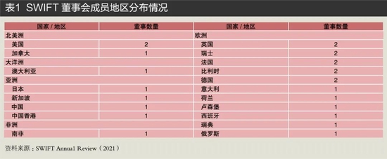 巴曙松：人民币跨境支付系统（CIPS）与SWIFT的协同发展_新浪财经_新浪网