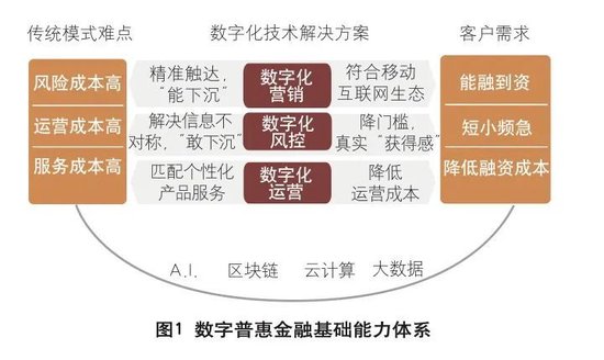 微众银行李南青：坚定践行数字化、高质量、可持续的普惠金融发展之路_新浪财经_新浪网