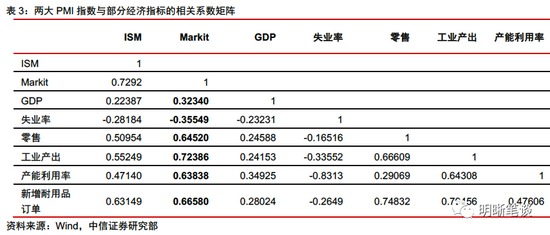 ISM和Markit制造业PMI分化，美国经济到底怎么样？|制造业PMI_新浪财经_新浪网