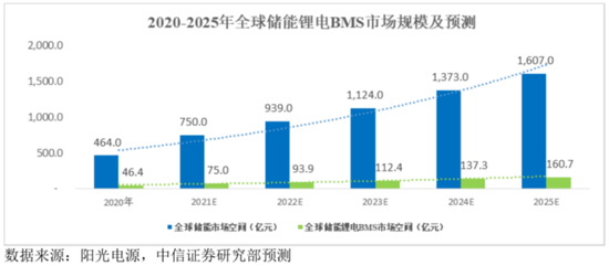 华塑科技：数据中心电池BMS领域国产龙头 覆盖“新基建”+“储能”两大高速赛道丨IPO黄金眼_手机新浪网