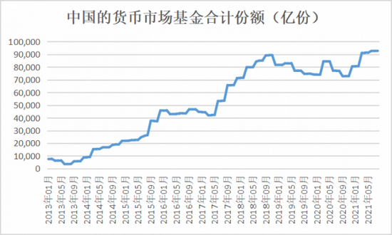 周琼：余额宝规模变化和互联网金融利弊再探讨_新浪财经_新浪网