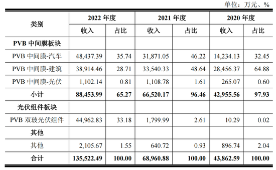 PVB中间膜企业德斯泰IPO，实控人堂侄长期赊账_新浪财经_新浪网