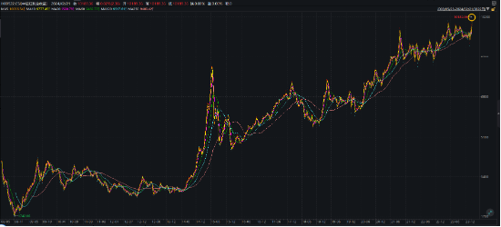 规模又双新高！中证红利ETF（515080）龙年3日累计吸金6.32亿元，全收益指数同步收创历史新高！_新浪财经_新浪网