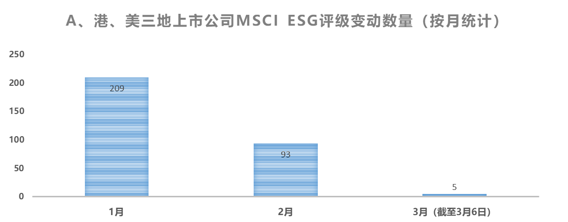 新浪财经ESG：MSCI ESG评级变动统计与分析_新浪财经_新浪网
