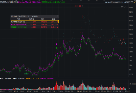 看多声音累积，半导体应声造好！半导体设备ETF（561980）收涨1.02%，板块或正处新一轮趋势开端！_新浪财经_新浪网