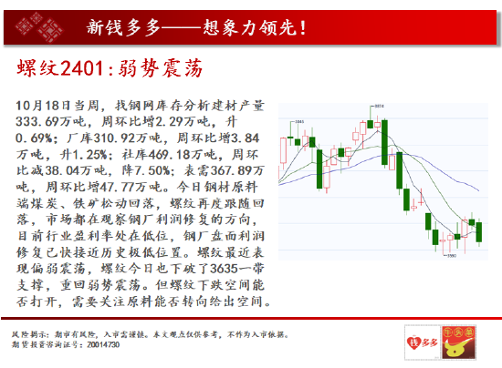 中天期货:棕榈2401反弹调整 纸浆2401l进一步回落_新浪财经_新浪网