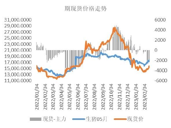 Oetangpong: 银河期货：产业链心态回暖推升猪价关注育肥及消费兑现情况 - 新浪