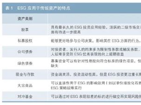 REITs实践ESG理念的优势与策略|资产_新浪财经_新浪网
