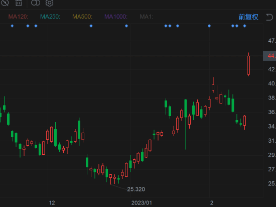 Roblox飙升25% Q4调整后EBITDA远超市场预期|美股_新浪财经_新浪网