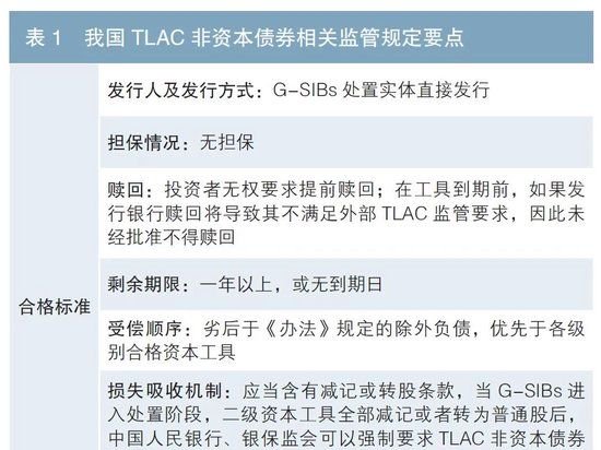 TLAC非资本债券发行实务研究_新浪财经_新浪网