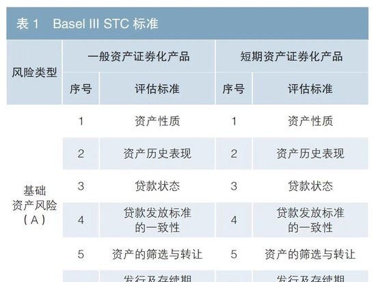 资产证券化STC标准国内外比较分析及其在国内的实践探索_新浪财经_新浪网